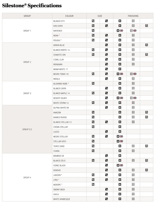 Why You Need to Invest in Silestone? - mykitchenworktop